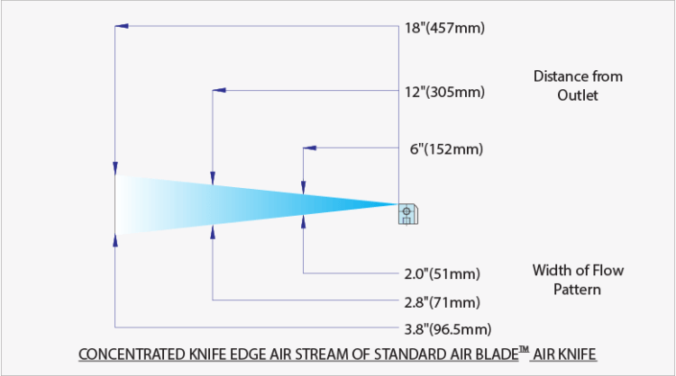 standard flow profile - Nex Flow Air Products CorpNex Flow Air Products ...
